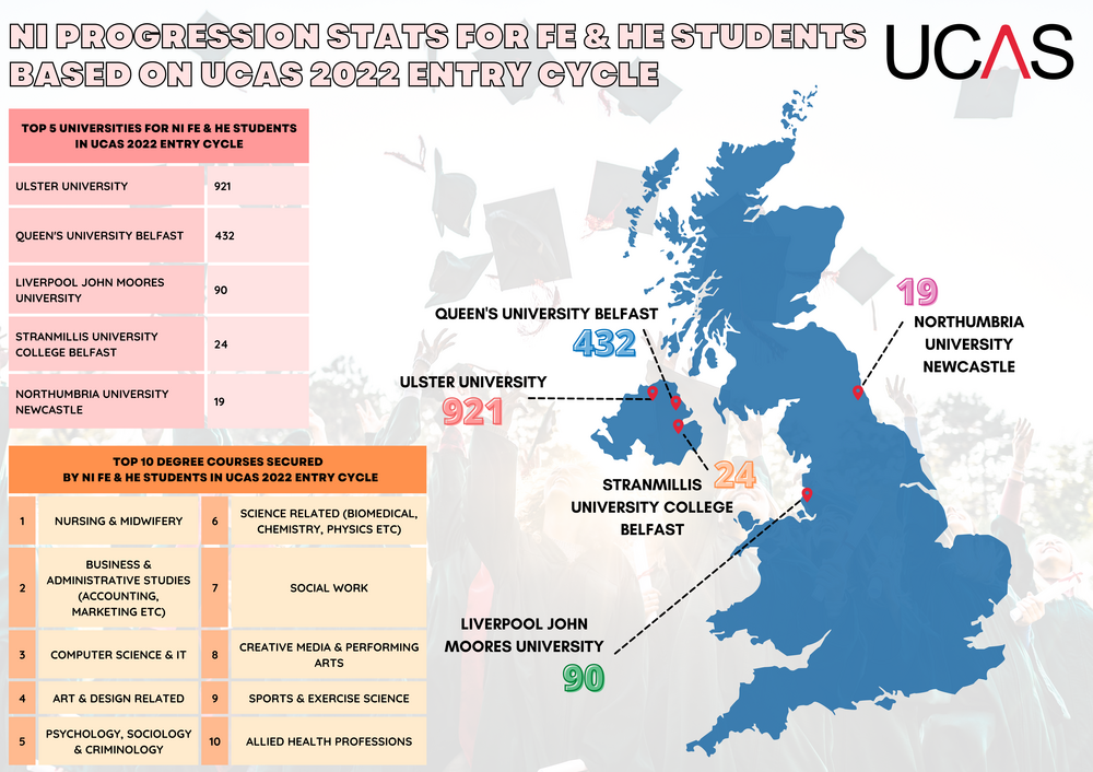 Careers Academy | North West Regional College